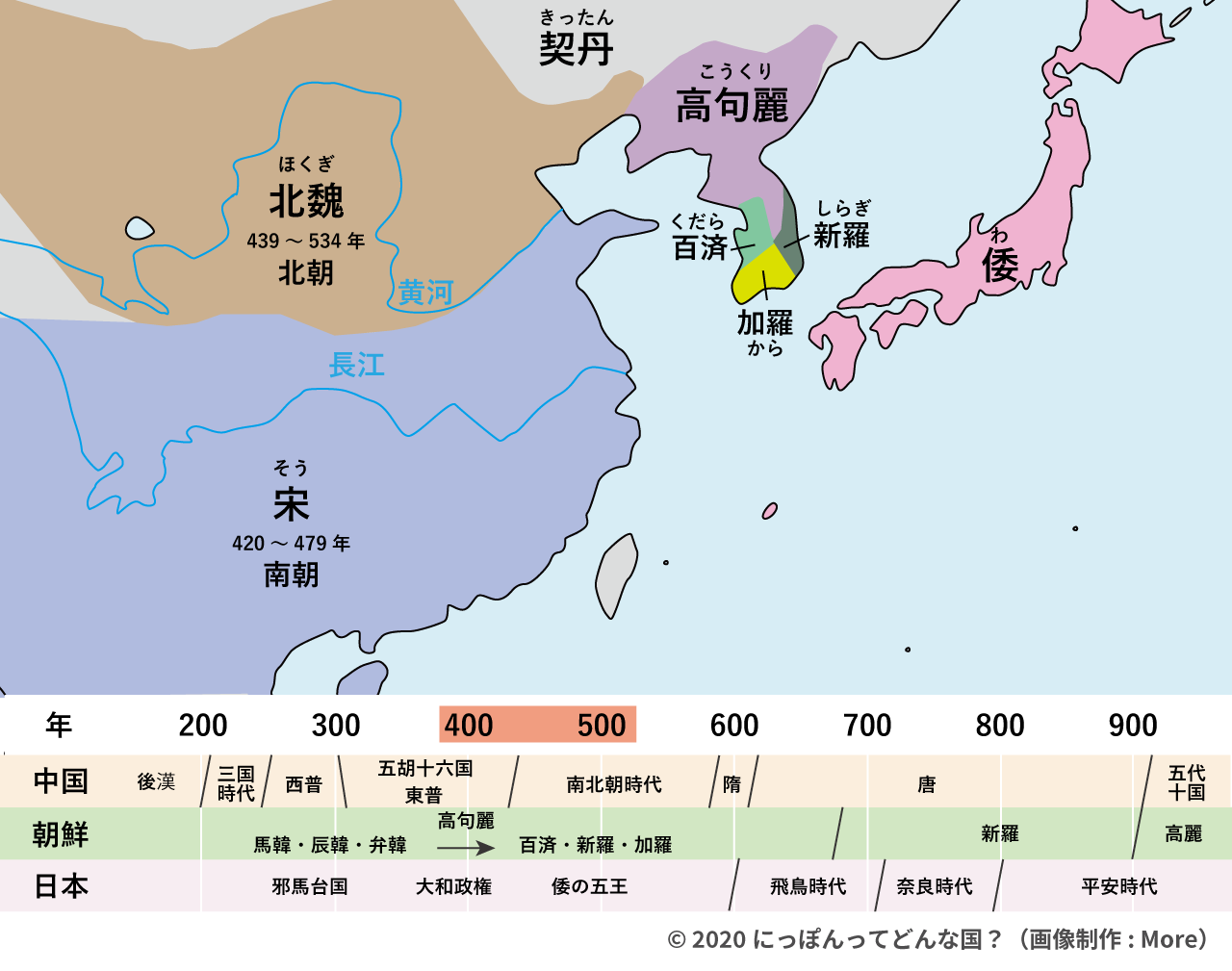日中関係史 ー古代からつづく二国間の関係ー | にっぽん ってどんな国？